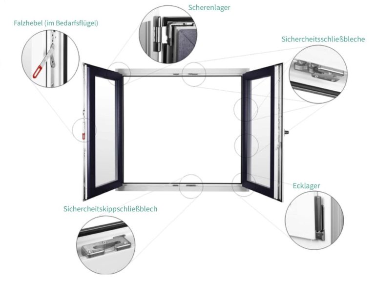 Der Unterschied zwischen Stulp und Pfostenfenster - Fenster Norta